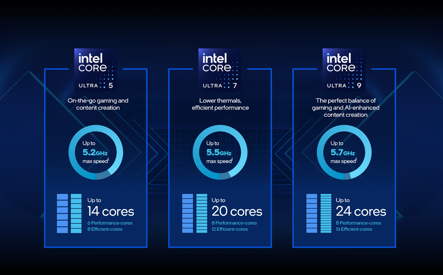 Intel Holiday Bundle – MAINGEAR